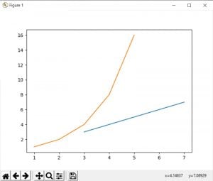 Python Matplotlib Line Graph - CodersLegacy