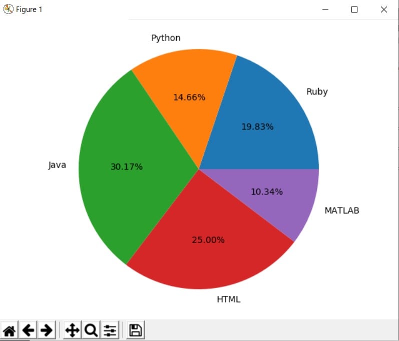 Python Matplotlib Pie Chart CodersLegacy