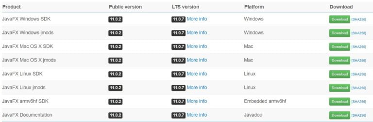 Introduction to JavaFX - Installation Guide - CodersLegacy