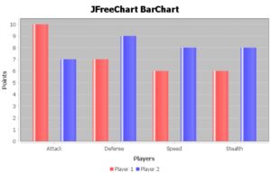 JFreeChart Bar Chart - CodersLegacy