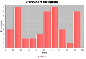 JFreeChart Histogram - CodersLegacy