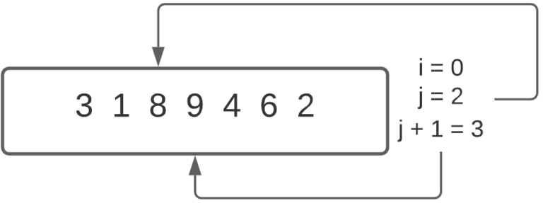 Python BubbleSort Algorithm - CodersLegacy