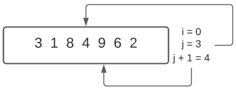 Python BubbleSort Algorithm - CodersLegacy