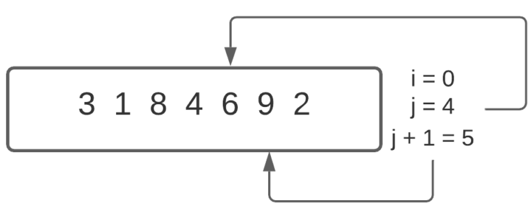Python Bubblesort Algorithm Coderslegacy