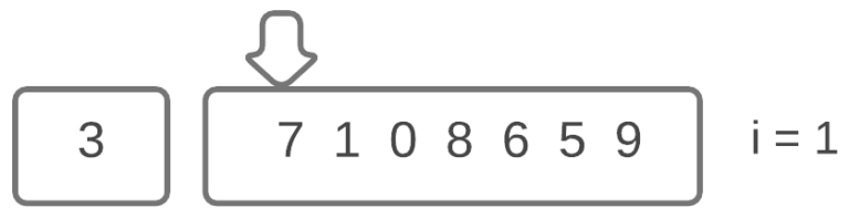 Python Insertion Sort Algorithm Coderslegacy