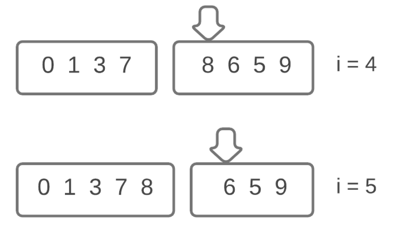 Python Insertion Sort Algorithm Coderslegacy