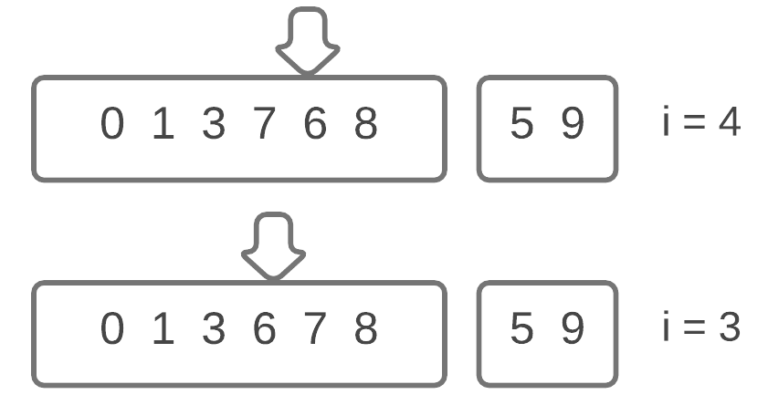 Python Insertion Sort Algorithm - CodersLegacy