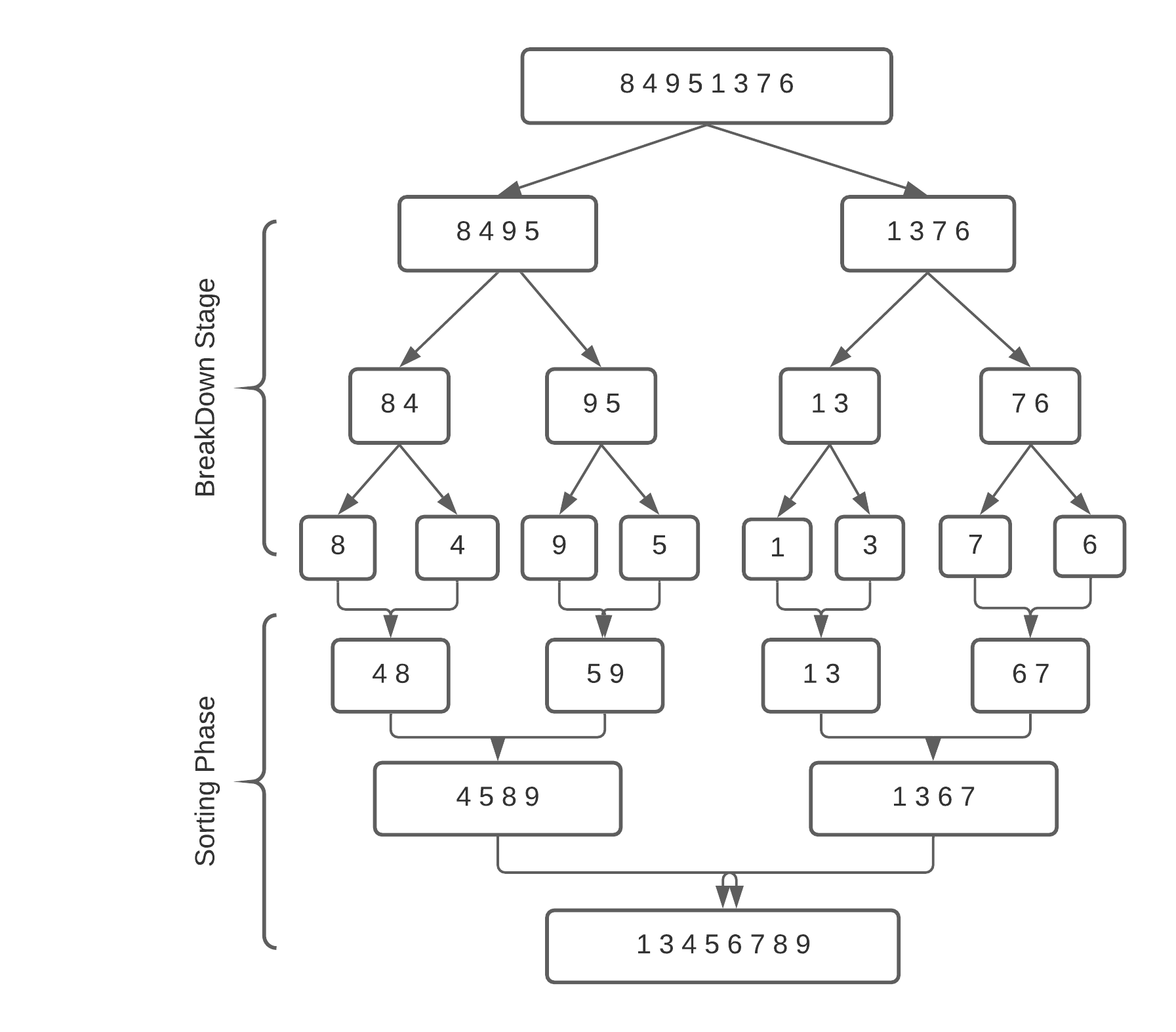 Merge Sort Algorithm In Python Worked Example CodersLegacy