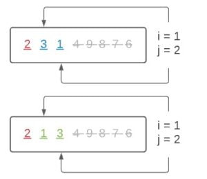 Python Quicksort Algorithm - CodersLegacy