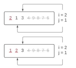 Python Quicksort Algorithm - CodersLegacy