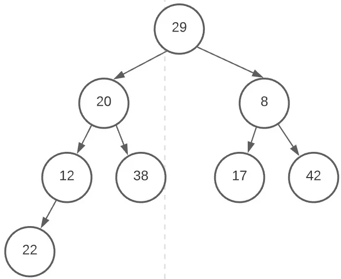 Python Heap Sort Algorithm - CodersLegacy