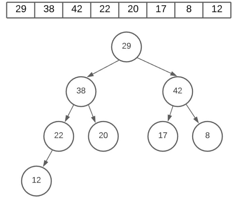 Python Heap Sort Algorithm Coderslegacy