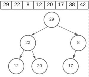 Python Heap Sort Algorithm - CodersLegacy