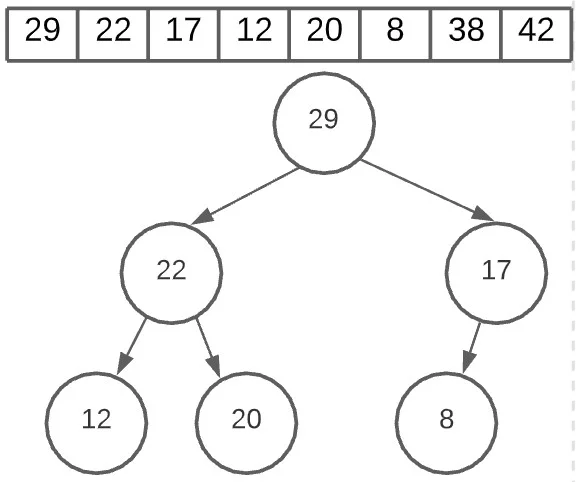 Python Heap Sort Algorithm - CodersLegacy