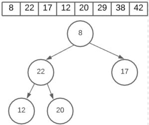 Python Heap Sort Algorithm - CodersLegacy