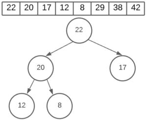 Python Heap Sort Algorithm - CodersLegacy