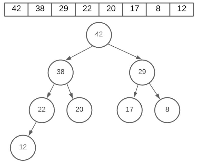 Python Heap Sort Algorithm Coderslegacy 7958