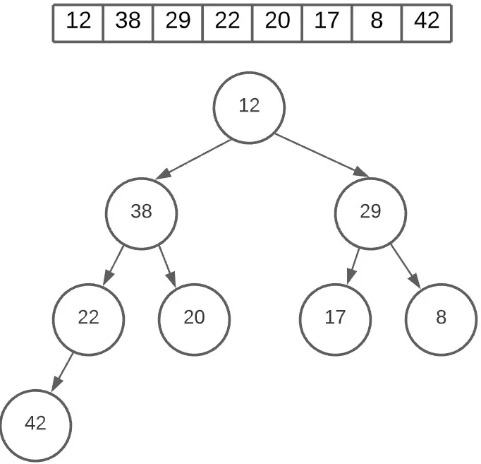 Python Heap Sort Algorithm - CodersLegacy