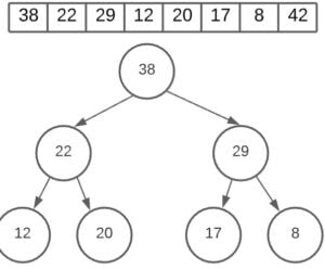 Python Heap Sort Algorithm - CodersLegacy