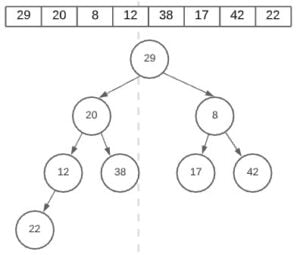 Python Heap Sort Algorithm - CodersLegacy