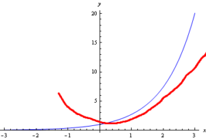 Taylor Series in Python - CodersLegacy