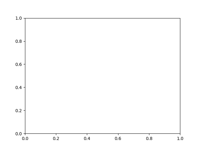 How To Clear A Plot In Matplotlib In Python CodersLegacy