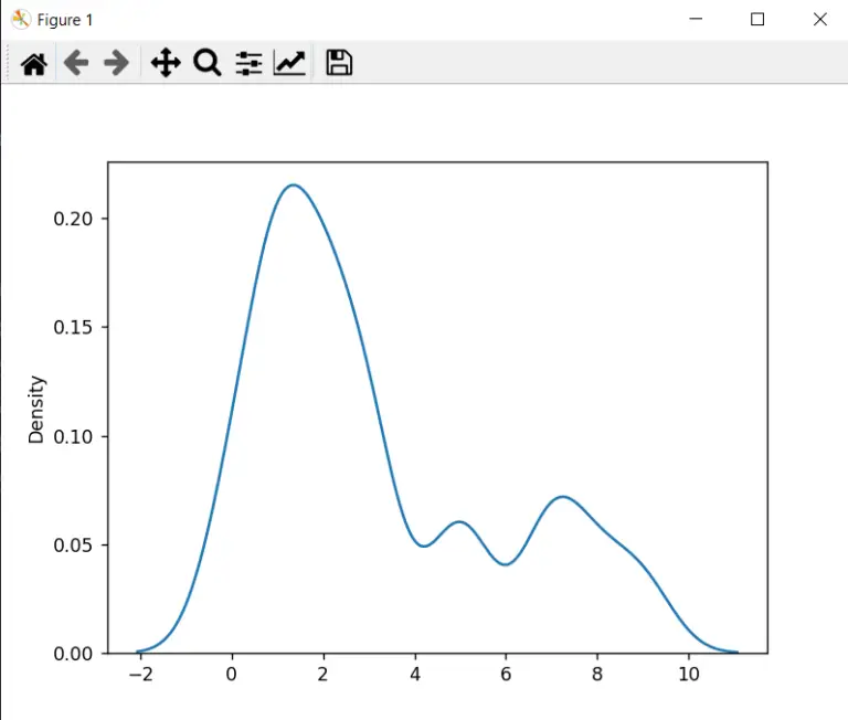 Density Plot With Matplotlib In Python Coderslegacy
