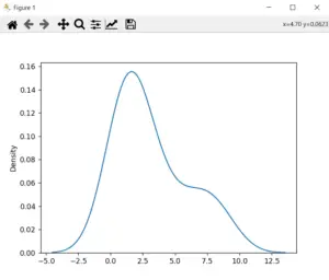 Density Plot with Matplotlib in Python - CodersLegacy