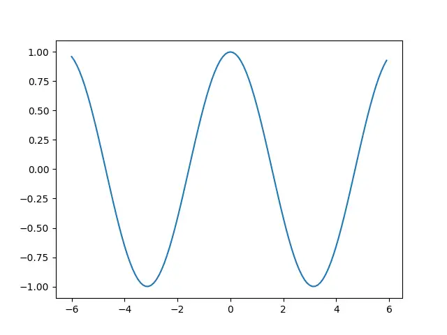 How To Create Multiple Plots In Python Matplotlib CodersLegacy