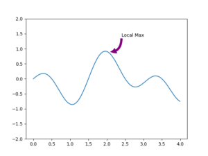 Arrowprops in Matplotlib - CodersLegacy