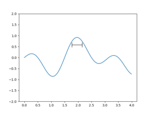 How to customize arrowstyles in Matplotlib - CodersLegacy