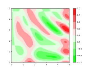 Matplotlib LinearSegmentedColormap - CodersLegacy
