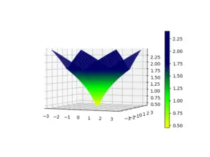 Matplotlib LinearSegmentedColormap - CodersLegacy