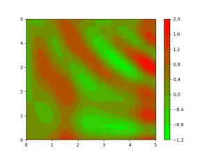 Matplotlib LinearSegmentedColormap - CodersLegacy