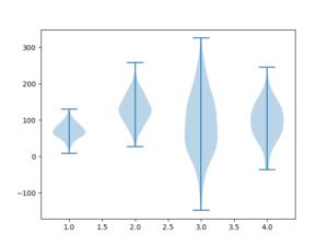 Matplotlib Violin Plots - CodersLegacy