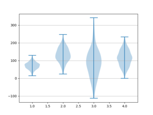 Matplotlib Violin Plots - CodersLegacy