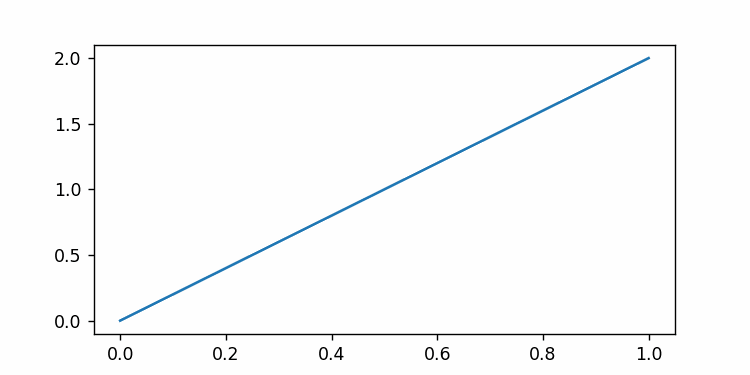 Matplotlib Animation Tutorial In Python CodersLegacy
