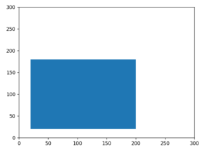 Shapely Python Tutorial Coderslegacy