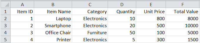 How To Read Excel Files With Multiple Sheets In Python Pandas
